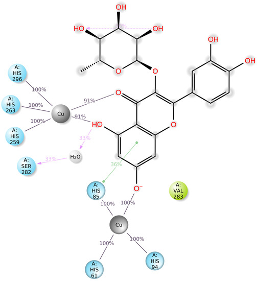 Understanding the Chemical Composition and Biological Activities of ...