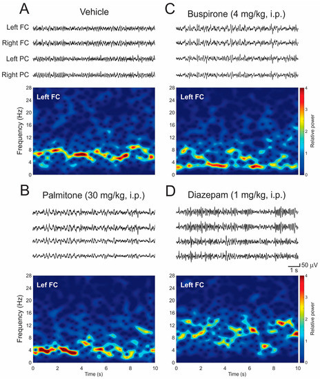 Molecules | Free Full-Text | Anxiolytic-like Effects and Quantitative ...