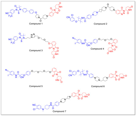 Molecules | Free Full-Text | PROTACs in the Management of Prostate Cancer