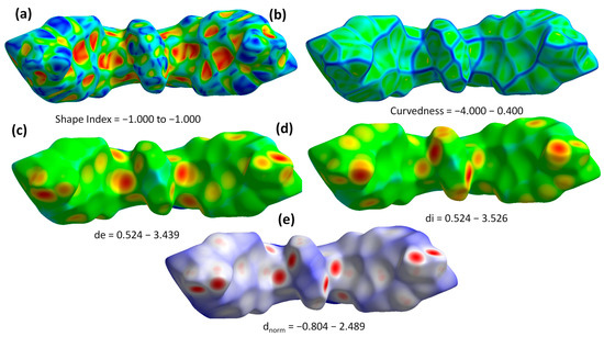 The Electronic Properties of Cadmium Naphthalene Diimide Coordination ...
