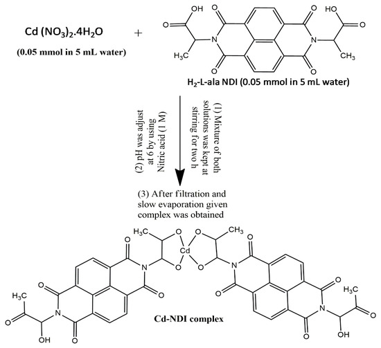 The Electronic Properties of Cadmium Naphthalene Diimide Coordination ...