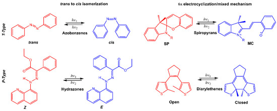 Recent Progress in Photoresponsive Biomaterials