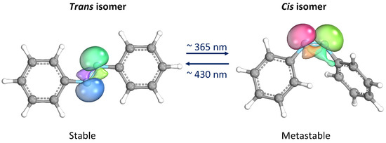 Recent Progress in Photoresponsive Biomaterials