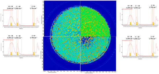 Complementary Analysis for Undetectable Microplastics from Contact Lenses to Aquatic ...