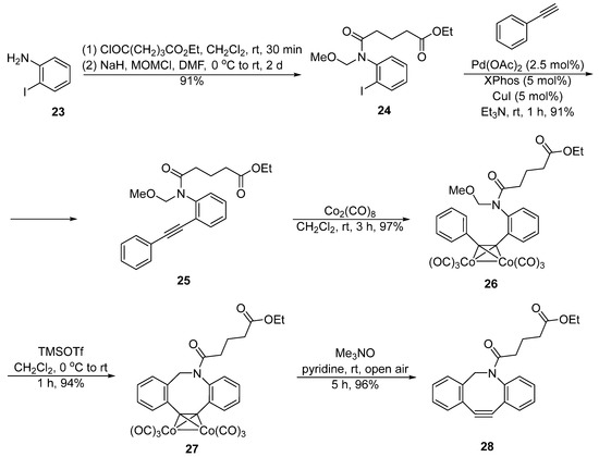 A Short Review of Research Progress on the Synthesis Approaches of Aza ...