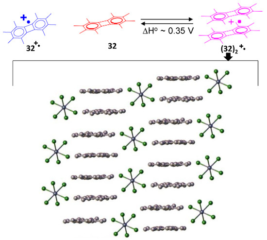 Design and Synthesis of Cofacially-Arrayed Polyfluorene Wires for ...