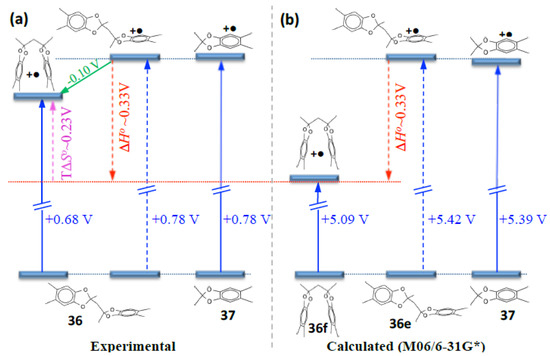 Design and Synthesis of Cofacially-Arrayed Polyfluorene Wires for ...