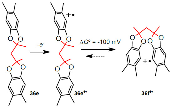 Design and Synthesis of Cofacially-Arrayed Polyfluorene Wires for ...