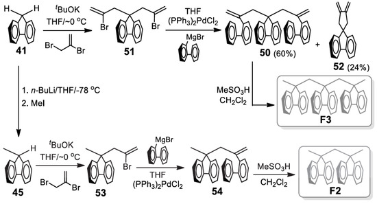 Design and Synthesis of Cofacially-Arrayed Polyfluorene Wires for ...