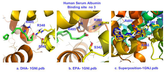 Molecules | Free Full-Text | Molecular Basis for the Selectivity of DHA ...