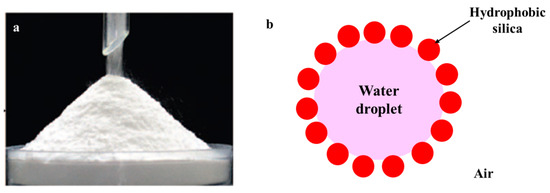 Molecules | Free Full-Text | Dry Water as a Promoter for Gas Hydrate ...