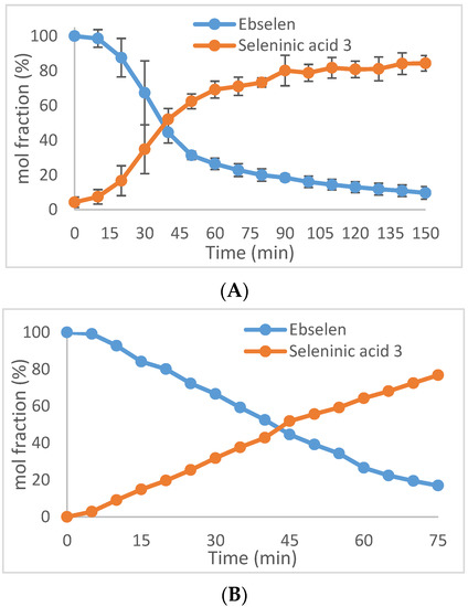 Chemistry Related to the Catalytic Cycle of the Antioxidant Ebselen