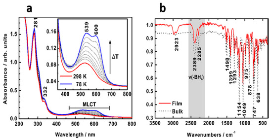 Molecules | Free Full-Text | The Influence of the Substrate on the ...