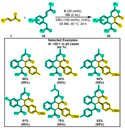Recent Advances in the Synthesis of 3,4-Dihydropyran-2-Ones ...