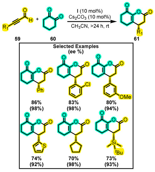 Recent Advances in the Synthesis of 3,4-Dihydropyran-2-Ones ...