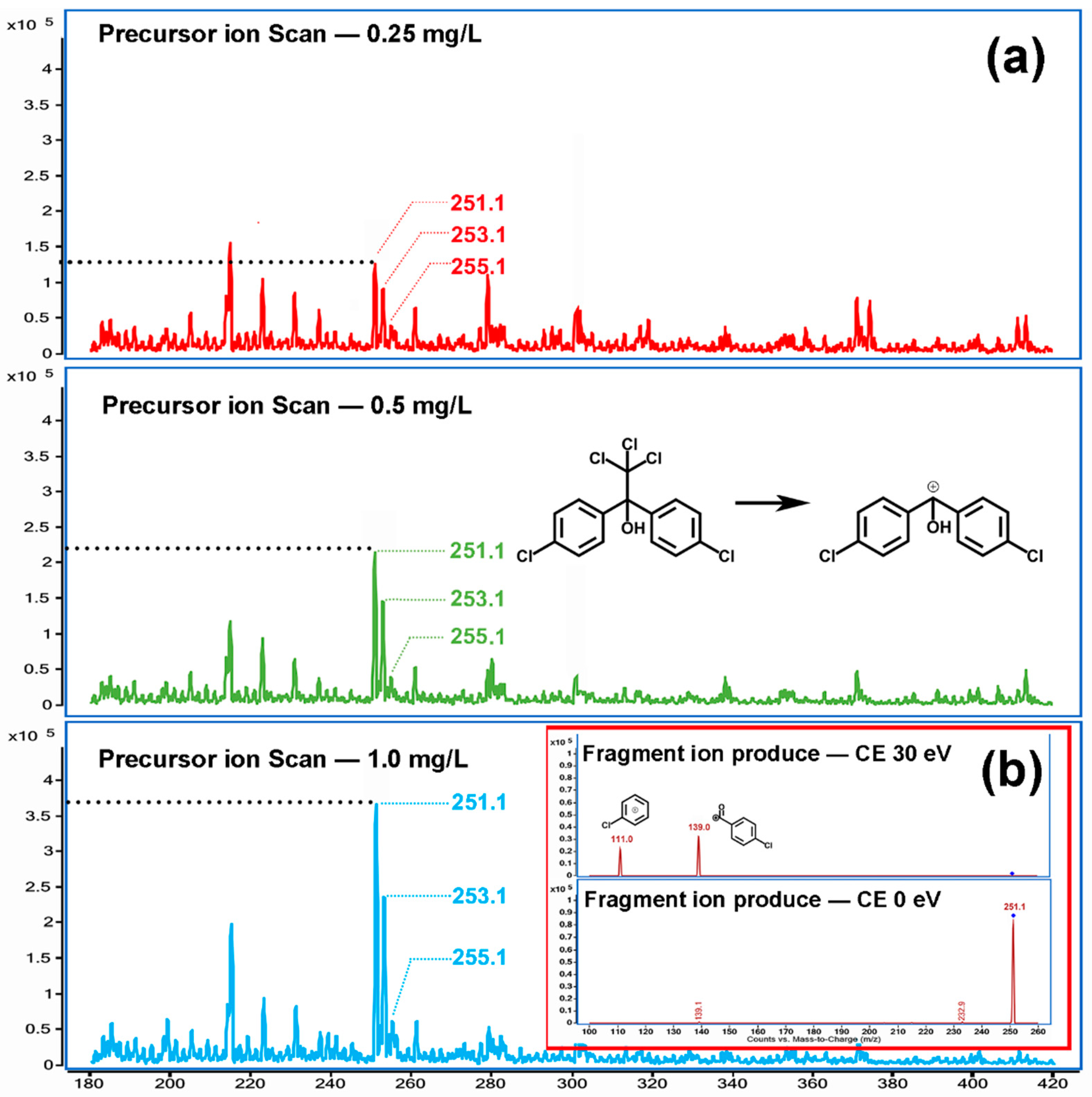 Spectrometric Analysis At Debra Schaper Blog