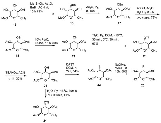 Synthesis and Evaluation of Fluorine-18-Labeled L-Rhamnose Derivatives