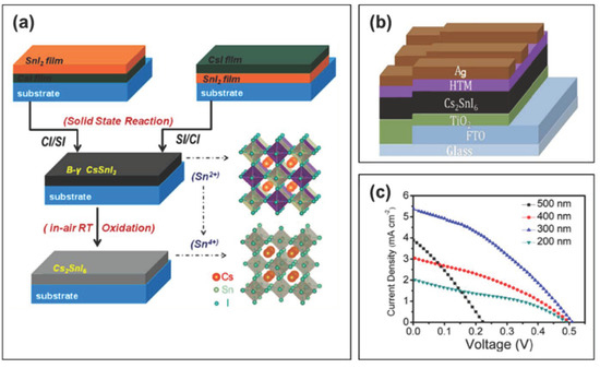 Molecules | Free Full-Text | Hole Transport Materials for Tin-Based Perovskite Solar Cells ...