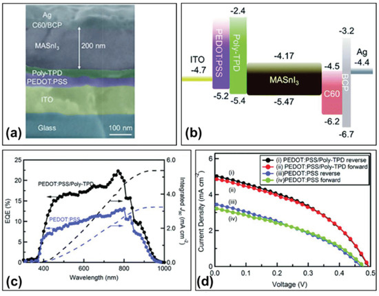 Hole Transport Materials for Tin-Based Perovskite Solar Cells ...