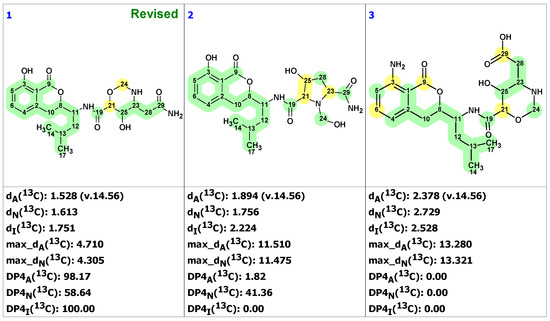 Enhancing Efficiency of Natural Product Structure Revision: Leveraging ...