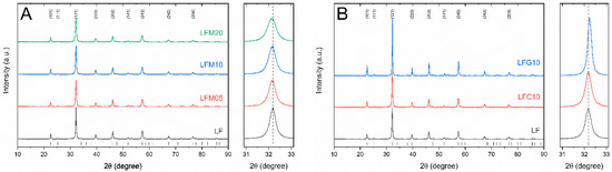 Comparison of Ten Metal-Doped LaFeO3 Samples on Photocatalytic ...