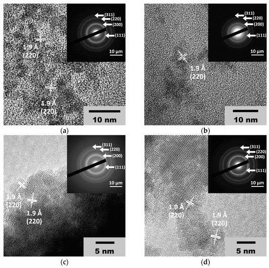 Peroxidase-like Activity of CeO2 Nanozymes: Particle Size and Chemical ...