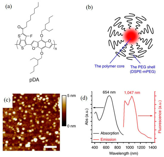 Design, Synthesis, and Biomedical Application of Multifunctional ...