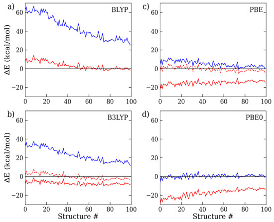 Fine Tuning the Intermolecular Interactions of Water Clusters Using the Dispersion-Corrected ...