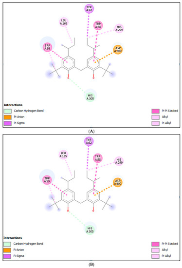 Chemical Characterisation, Antidiabetic, Antibacterial, and In Silico ...
