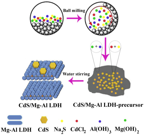 Cadmium Sulfide Nanoparticles: Preparation, Characterization, and ...