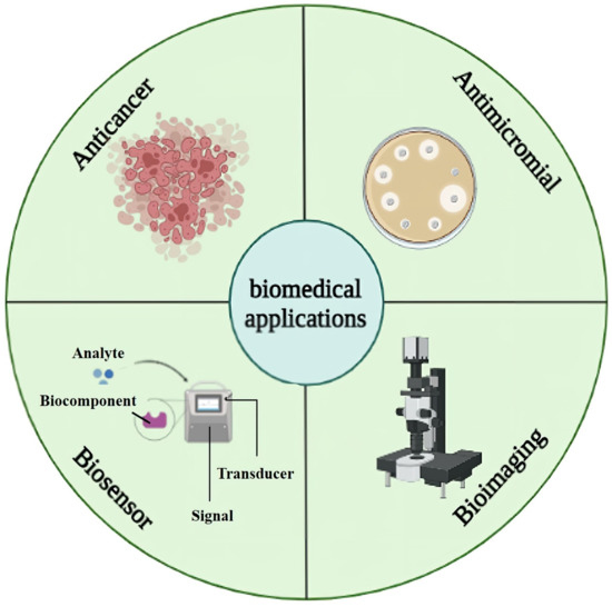 Cadmium Sulfide Nanoparticles: Preparation, Characterization, and ...