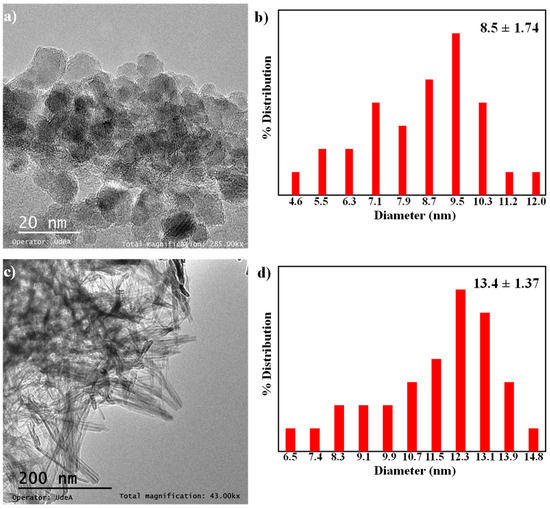 Selective Photooxidation of Valencene and Thymol with Nano-TiO2 and O2 ...