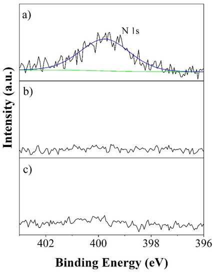 Selective Photooxidation of Valencene and Thymol with Nano-TiO2 and O2 ...