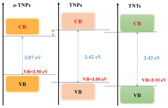Selective Photooxidation of Valencene and Thymol with Nano-TiO2 and O2 ...