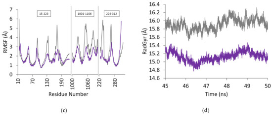 Unlocking the Conformational Changes of P2Y12: Exploring an Acridinone ...