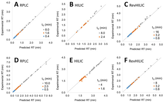 Molecules | Free Full-Text | Reversed HILIC Gradient: A Powerful ...