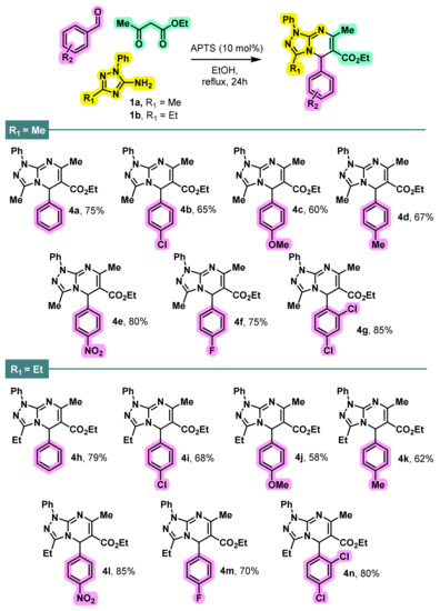 Three Component One-Pot Synthesis and Antiproliferative Activity of New [1,2,4]Triazolo[4,3-a ...