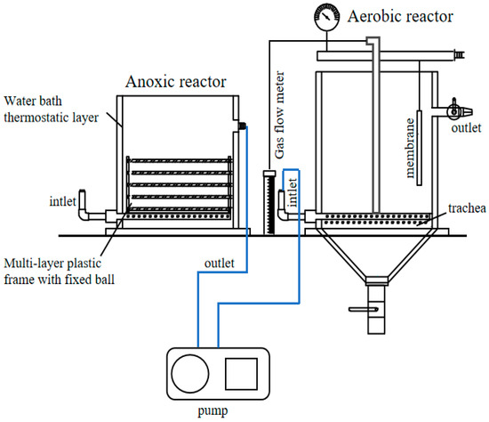Effect of Enhanced Hydrolytic Acidification Process on the Treatment of ...