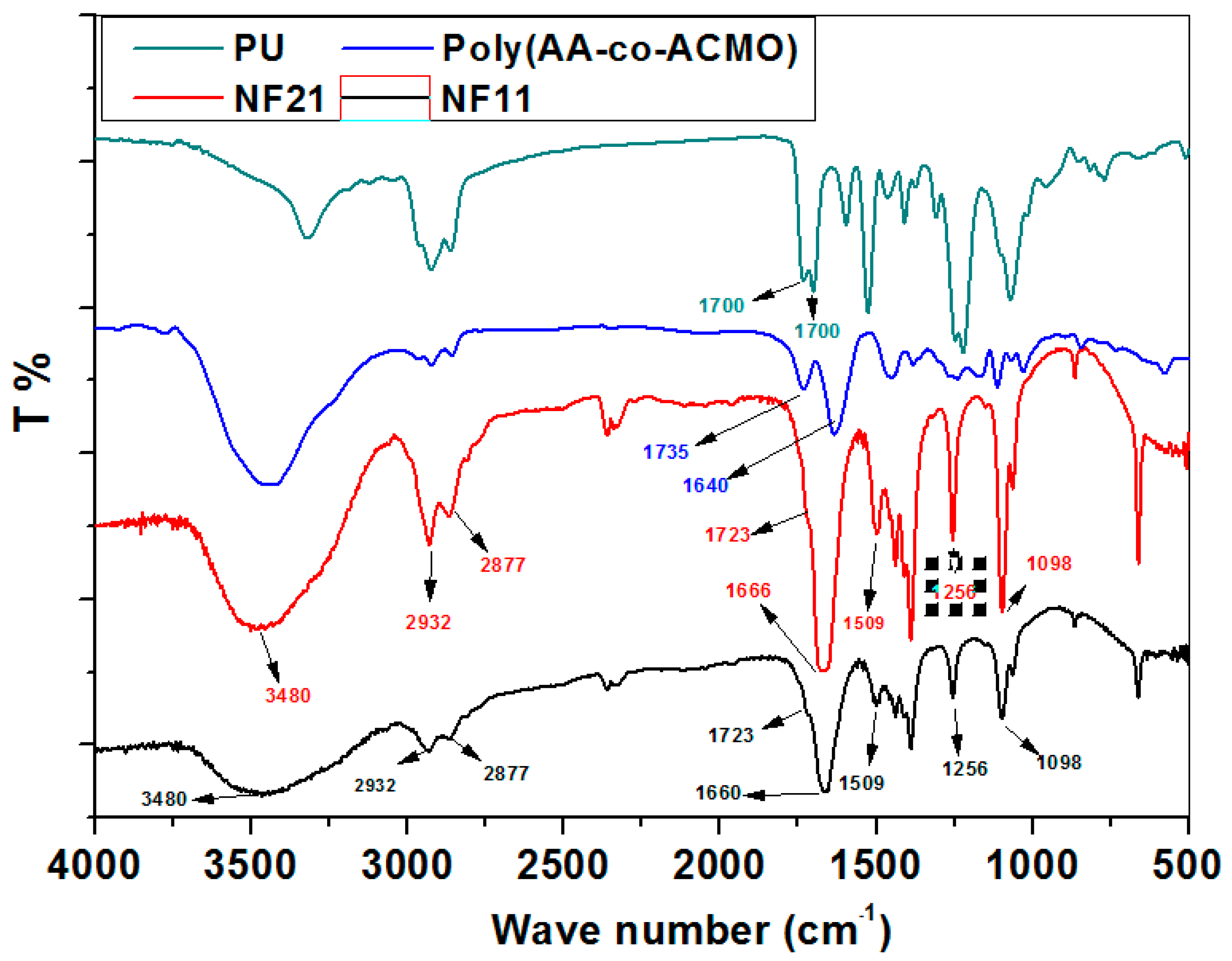 Microstructure, Physical and Biological Properties, and BSA Binding ...