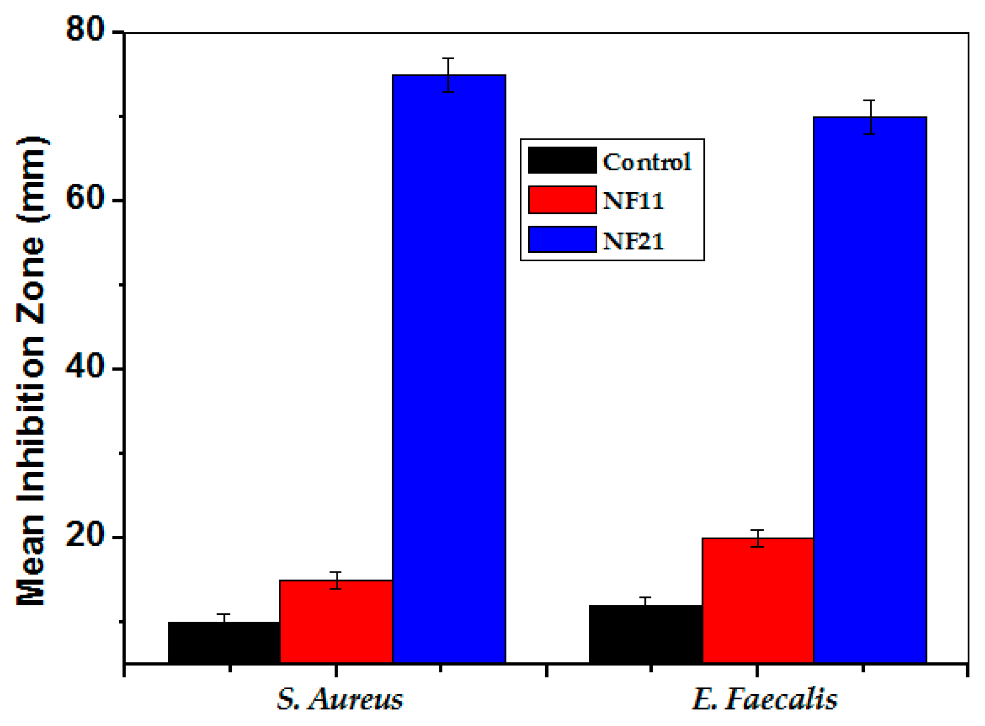 Microstructure, Physical and Biological Properties, and BSA Binding ...