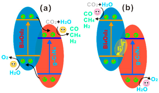 Advances in the Application of Bi-Based Compounds in Photocatalytic ...
