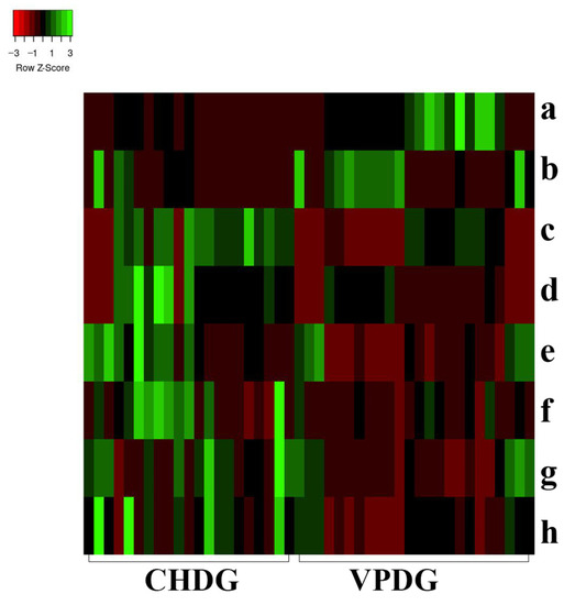 Identification of Daphne genkwa and Its Vinegar-Processed Products by ...