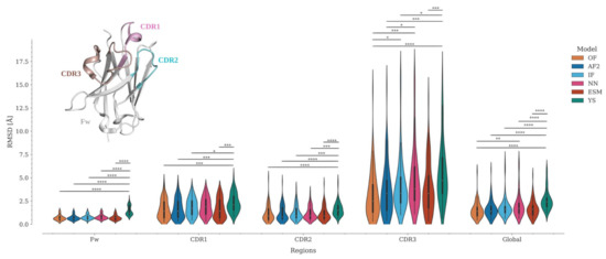 Structural Modeling of Nanobodies: A Benchmark of State-of-the-Art ...