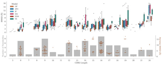 Structural Modeling of Nanobodies: A Benchmark of State-of-the-Art ...