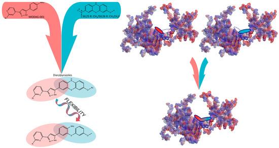 Molecules | Free Full-Text | The Structural Combination of SIL and ...