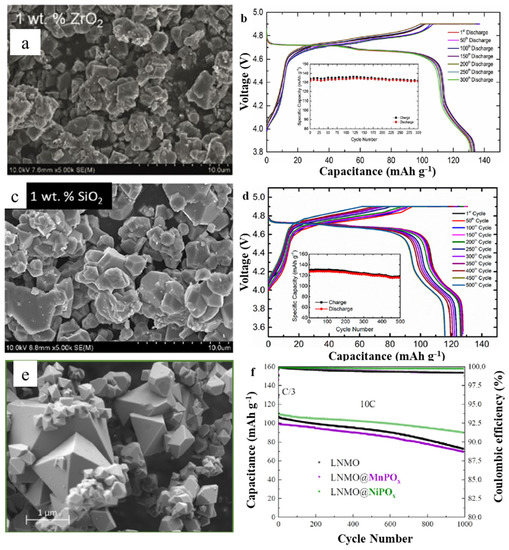 Layered-Oxide Cathode Materials for Fast-Charging Lithium-Ion Batteries: A Review
