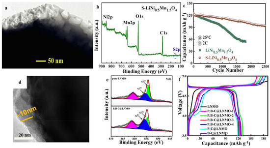 Layered-Oxide Cathode Materials for Fast-Charging Lithium-Ion Batteries: A Review