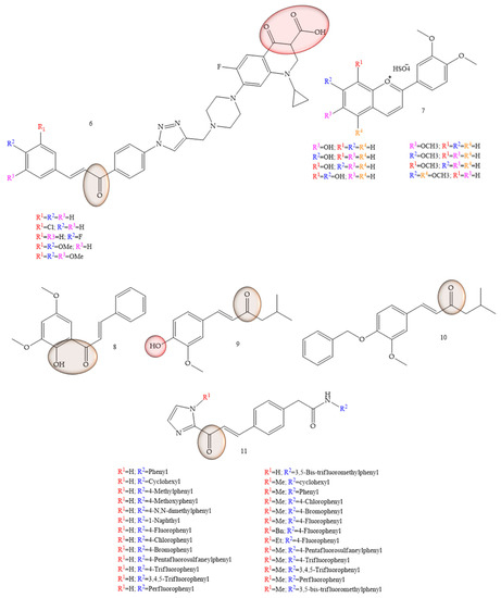 Anticancer Activity of Chalcones and Its Derivatives: Review and In ...