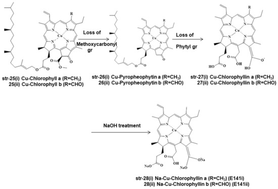 Analysis of Chlorophylls/Chlorophyllins in Food Products Using HPLC and ...