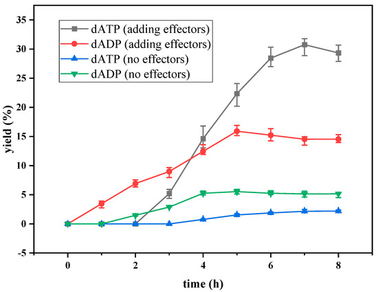 Improved Synthesis of Deoxyadenosine Triphosphate by Saccharomyces ...